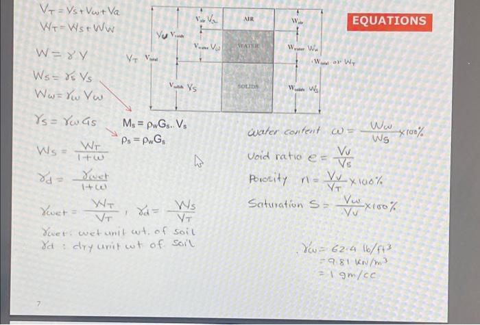 Solved Problem 1: For the given compaction curve, determine | Chegg.com