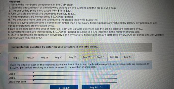 Solved A CVP graph such as the one shown below is a useful | Chegg.com