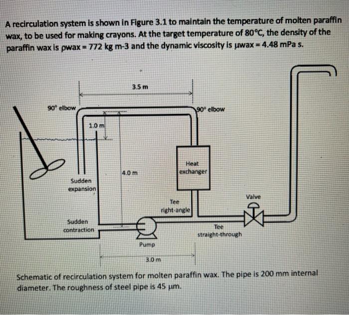 Solved Determine the system curve equation and plot this on | Chegg.com