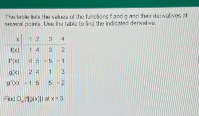 Solved The table lists the values of the functions f and g | Chegg.com