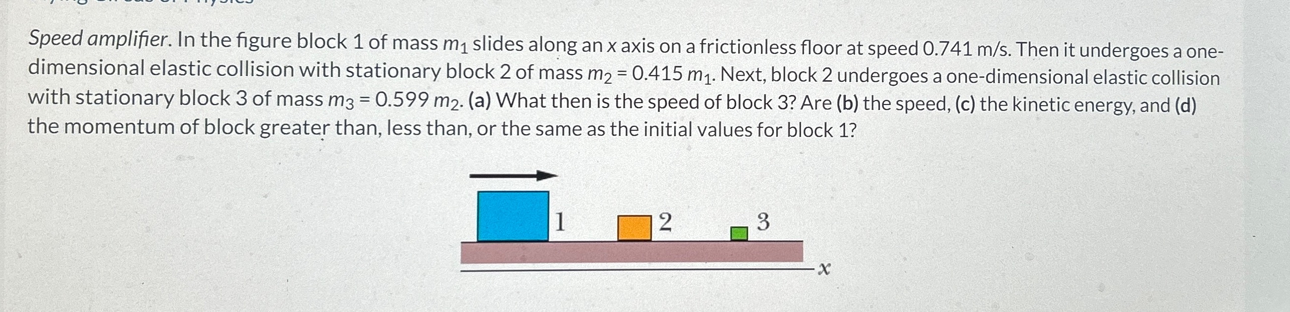 Solved Speed amplifier. In the figure block 1 ﻿of mass m1 | Chegg.com