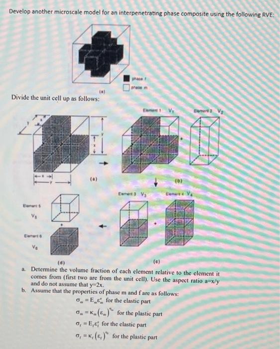 Solved Develop another microscale model for an | Chegg.com