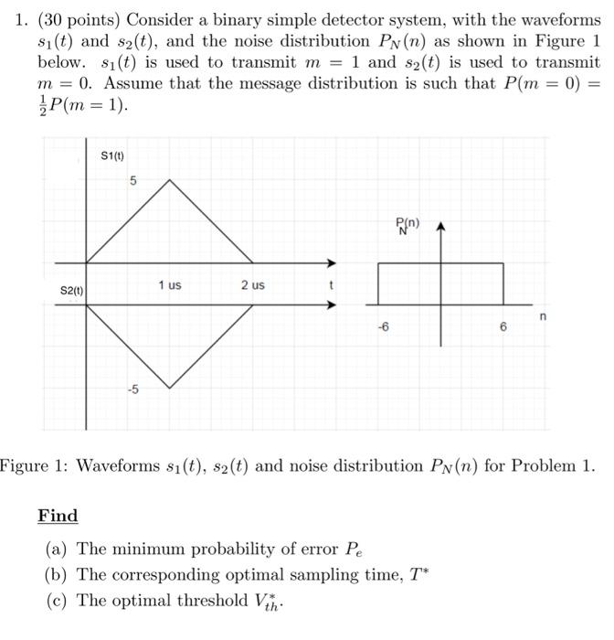 Solved 1. (30 points) Consider a binary simple detector | Chegg.com