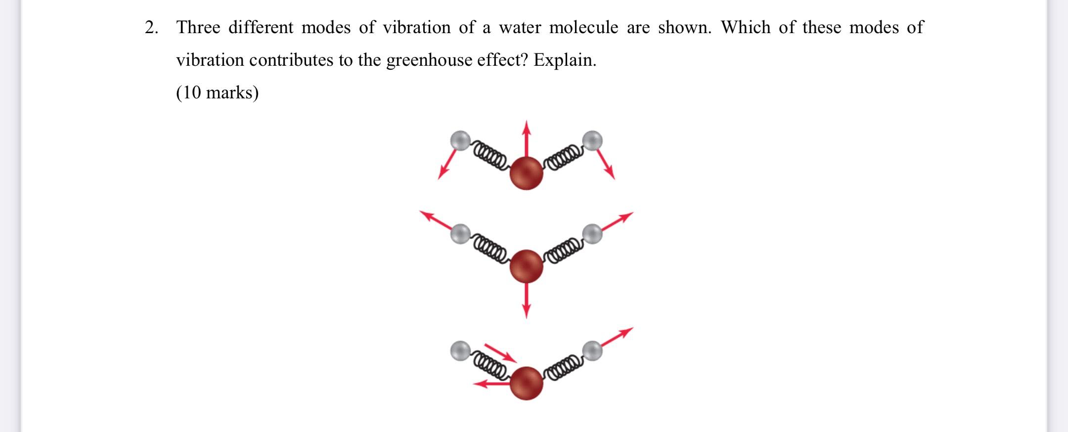 Solved Three different modes of vibration of a water | Chegg.com