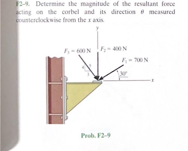 Solved 12-9. Determine the magnitude of the resultant force | Chegg.com