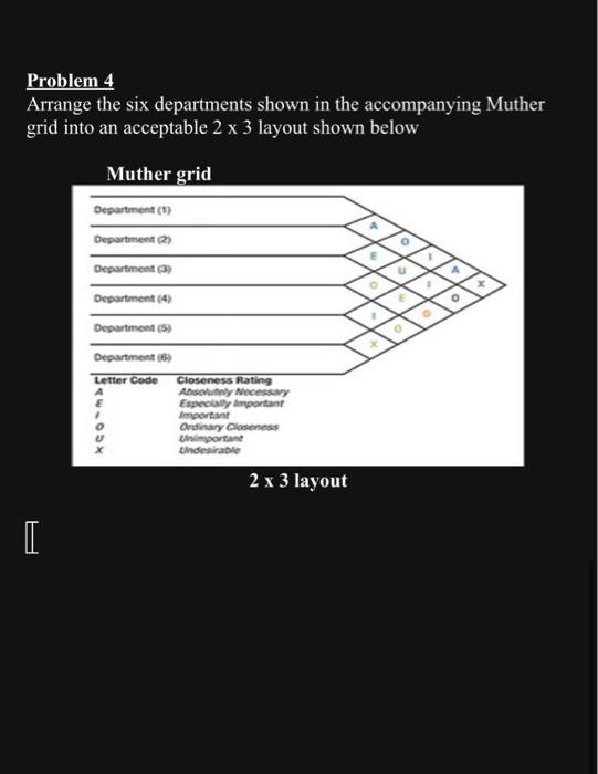 Solved Problem 4 Arrange the six departments shown in the | Chegg.com
