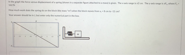 Solved In the graph the force versus displacement of a | Chegg.com