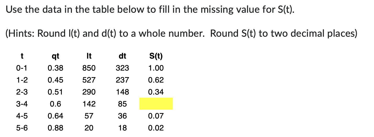 Solved Use the data in ﻿the table below to ﻿fill in ﻿the | Chegg.com
