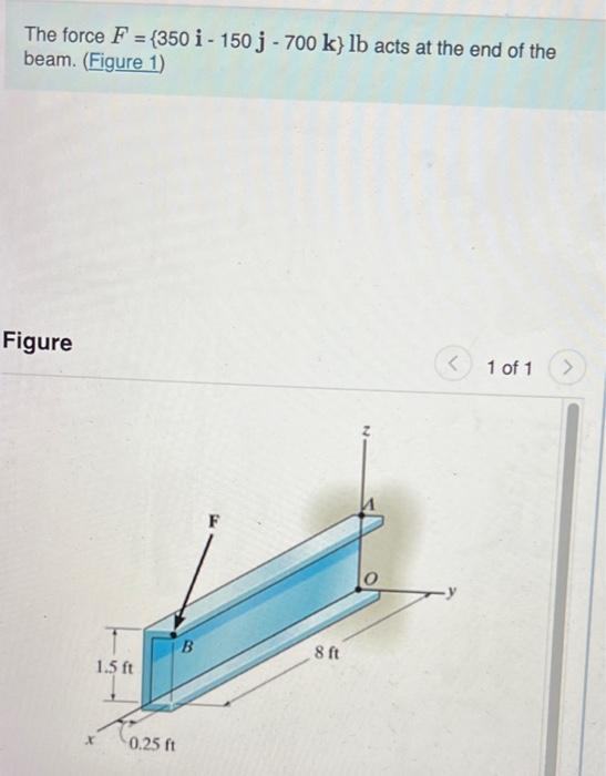Solved Determine the x,y, and z components of the moment of | Chegg.com
