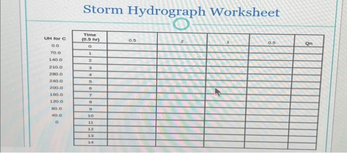 Solved a) Make sure the Unit hydrograph of Subbasin C is a | Chegg.com