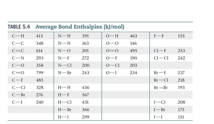 Solved Practice Exercise 1 Use the average bond enthalpies | Chegg.com