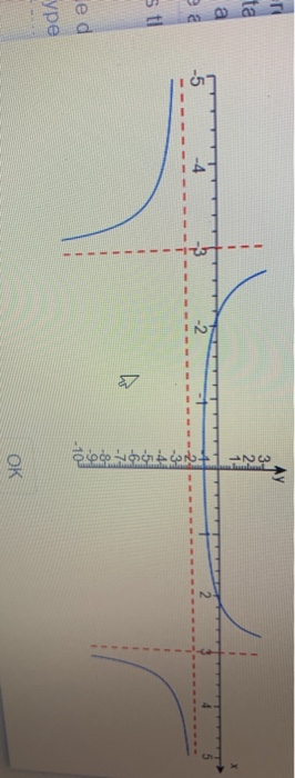 Solved domain , range, intercepts, horizontal vertical and | Chegg.com