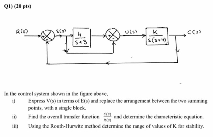Solved Q1) (20 pts) R() UCS) CS In the control system shown | Chegg.com Solved Q1) (20 pts) R() UCS) CS In the control system shown | Chegg.com