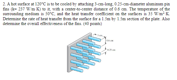Solved A hot surface at 120°C ﻿is to be cooled by attaching | Chegg.com