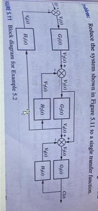 Solved pemt: Reduce the system shown in Figure 5.11 to a | Chegg.com