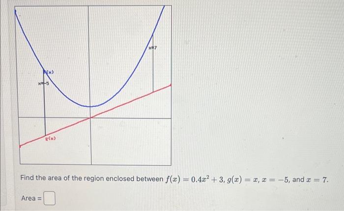 Solved Find the area of the region enclosed between | Chegg.com