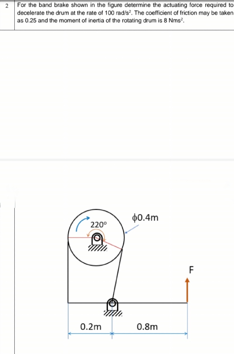 Solved \table[[2,For the band brake shown in the figure | Chegg.com