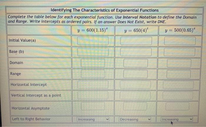 Solved Identifying The Characteristics of Exponential | Chegg.com