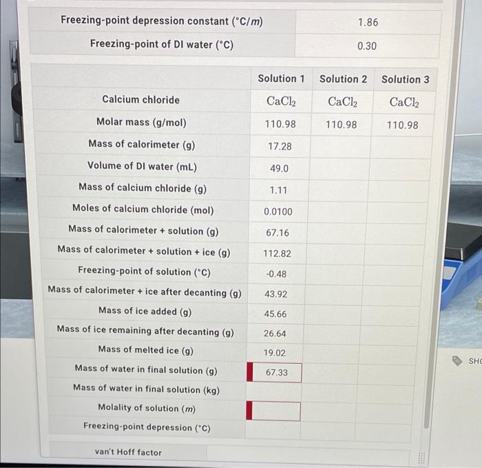 Solved Freezing-point depression constant (°C/m) 1.86 | Chegg.com