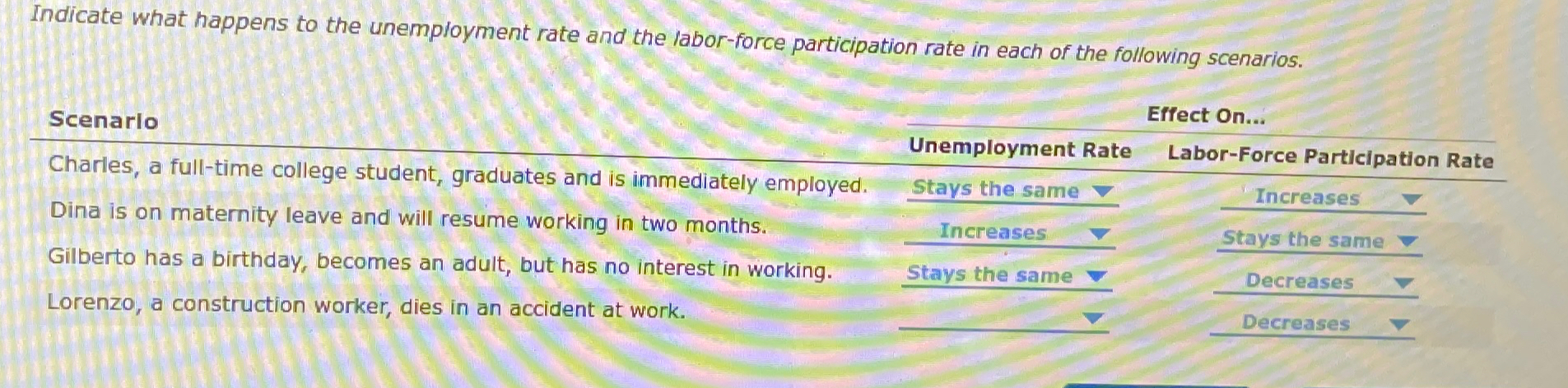 Solved Indicate what happens to the unemployment rate and | Chegg.com Solved Indicate what happens to the unemployment rate and | Chegg.com