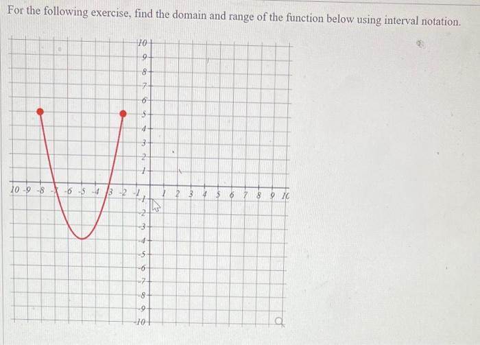Solved For the following exercise, find the domain and range | Chegg.com