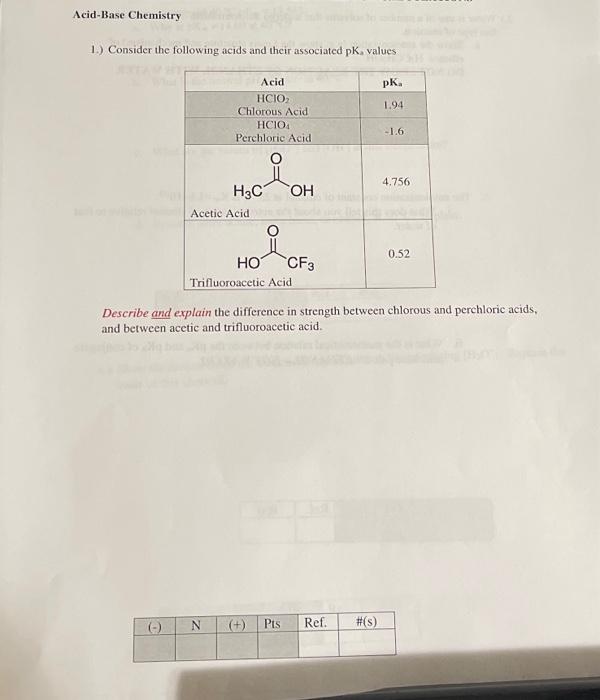Solved Acid-Base Chemistry 1.) Consider the following acids | Chegg.com