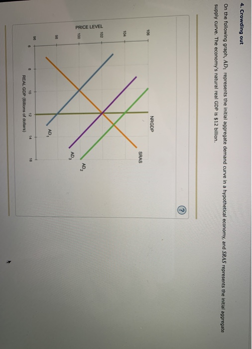 Solved 4. Crowding out On the following graph, AD, | Chegg.com