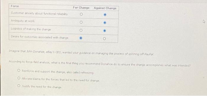 Solved According to force-field analysis, what is the final | Chegg.com
