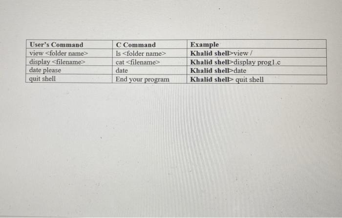 Solved Exercise 1 A shell is An interface between a user and | Chegg.com