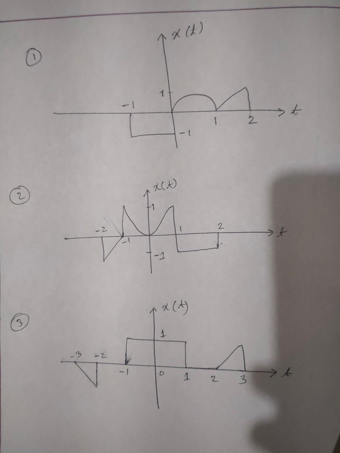 Solved (1) (2) (3) | Chegg.com