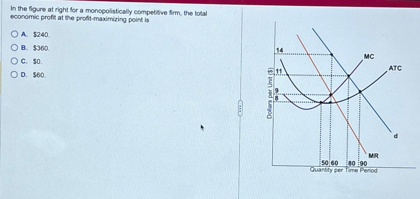 Solved In the figure at right for a monopolistically | Chegg.com