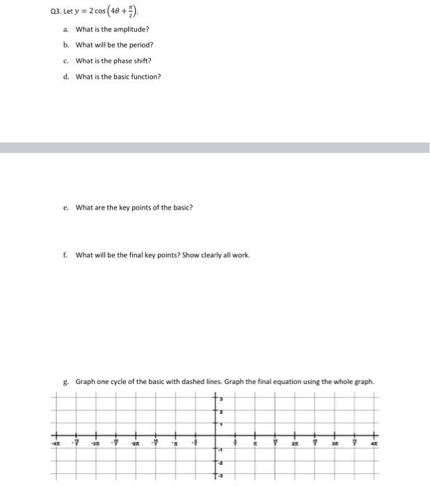 Solved Q4. Write one possible equation of the function whose | Chegg.com