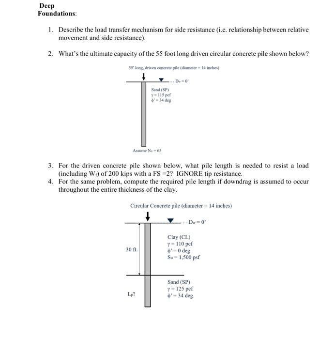 Solved Deep Foundations: 1. Describe the load transfer | Chegg.com