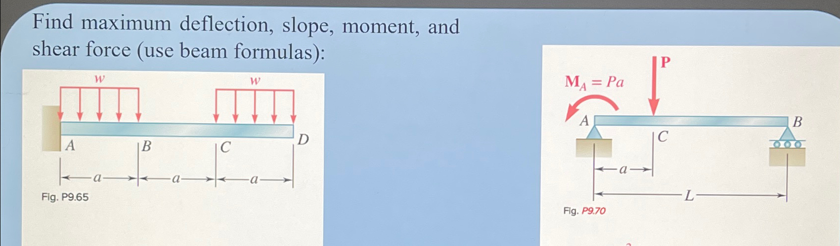Find maximum deflection, slope, moment, and shear | Chegg.com