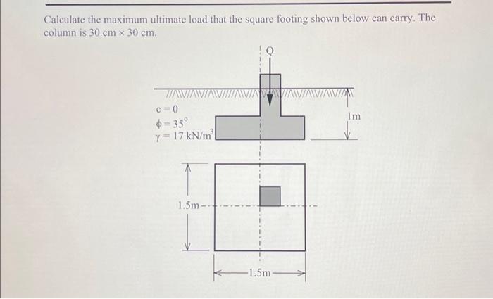 Solved Calculate the maximum ultimate load that the square | Chegg.com