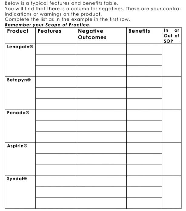 Solved Below is a typical features and benefits table.You | Chegg.com
