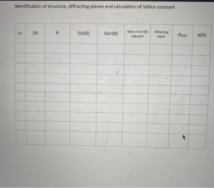 Solved X-ray Diffraction (XRD) Provide the following in your | Chegg.com