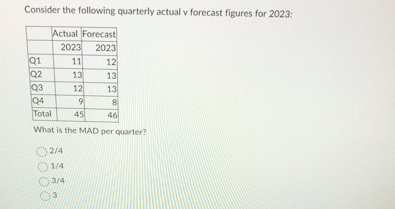 Solved Consider the following quarterly actual v ﻿forecast | Chegg.com