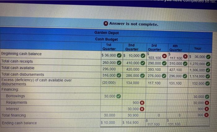 Solved The company's beginning cash balance for the upcoming | Chegg.com