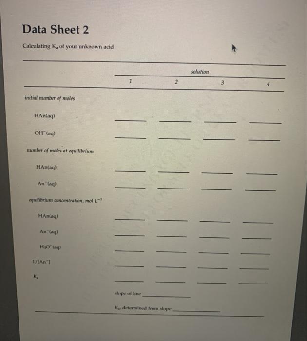 Solved Data Sheet 1 unknown number /A molarity of unknown | Chegg.com