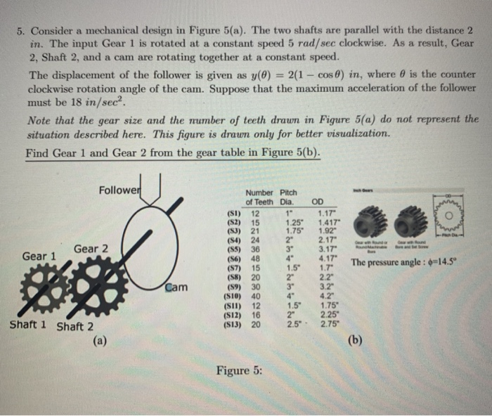 Solved 5. Consider a mechanical design in Figure 5(a). The | Chegg.com