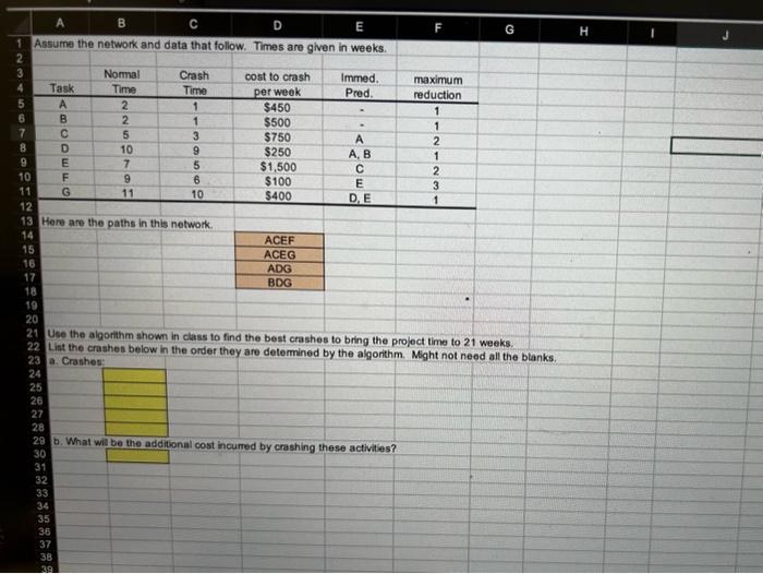 Solved Assume the network and data that follow. Times are | Chegg.com