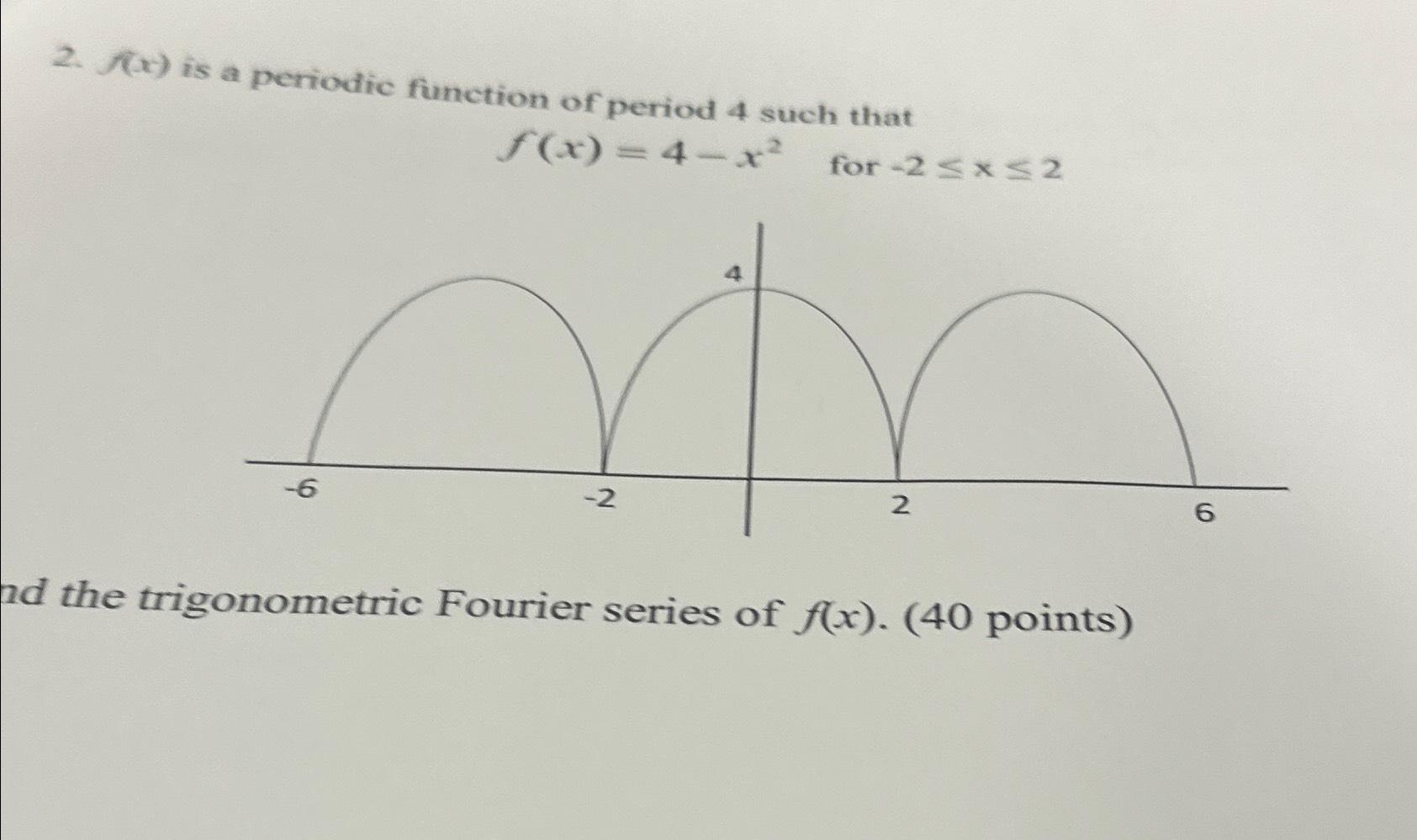 Solved f(x) ﻿is a periodic function of period 4 ﻿such | Chegg.com