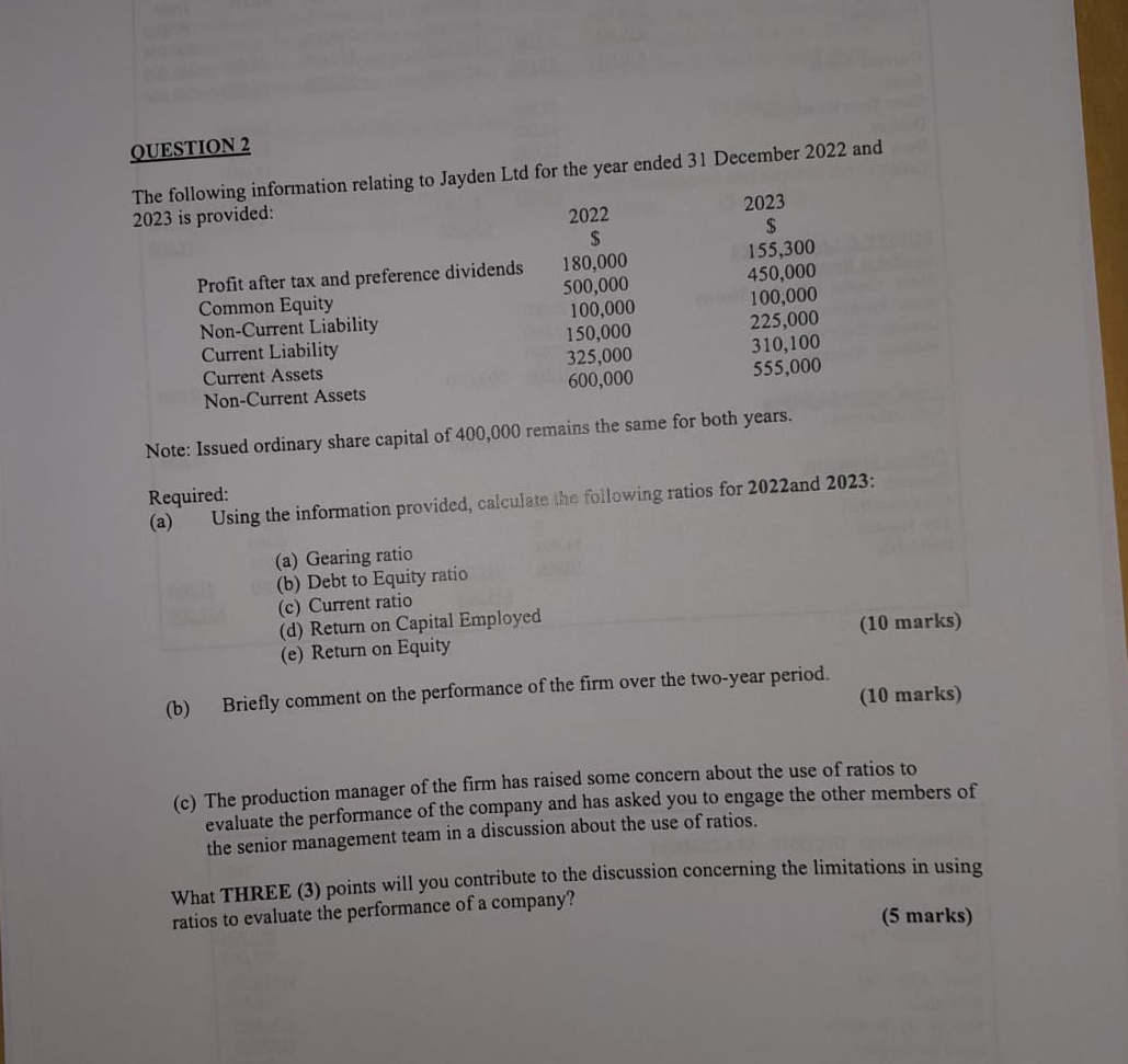 Solved OUESTION 2The following information relating to | Chegg.com Solved OUESTION 2The following information relating to | Chegg.com