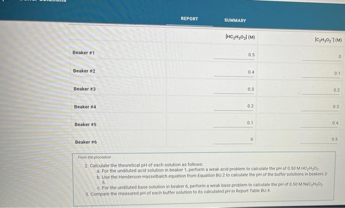 Report - Buffer Solutions REPORT Report Table BU.5a: | Chegg.com