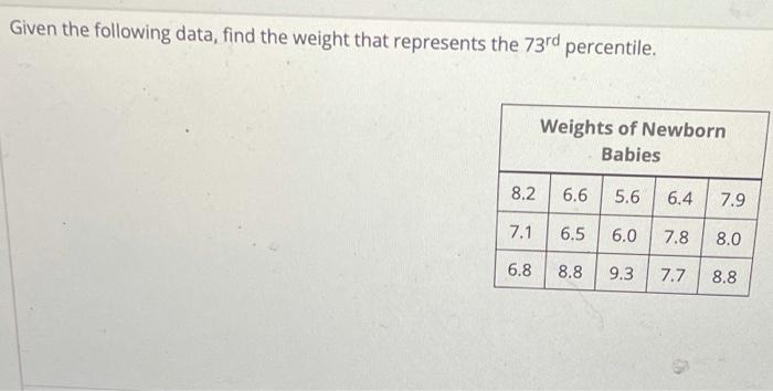 Solved Given the following data, find the weight that | Chegg.com