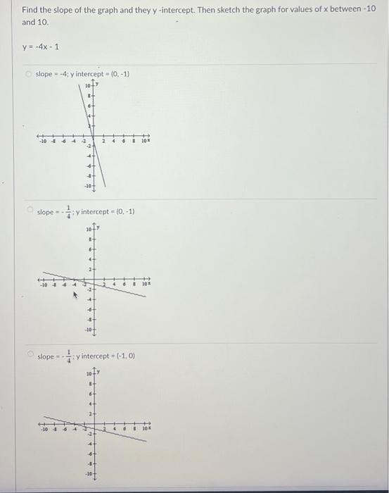 Solved Find the slope of the graph and they y -intercept. | Chegg.com