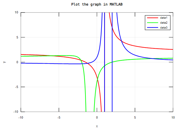 Solved Plot the graph in MATLAB | Chegg.com