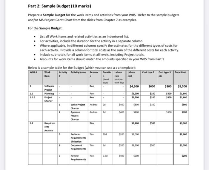 Part 2: Sample Budget (10 marks) Prepare a Sample | Chegg.com
