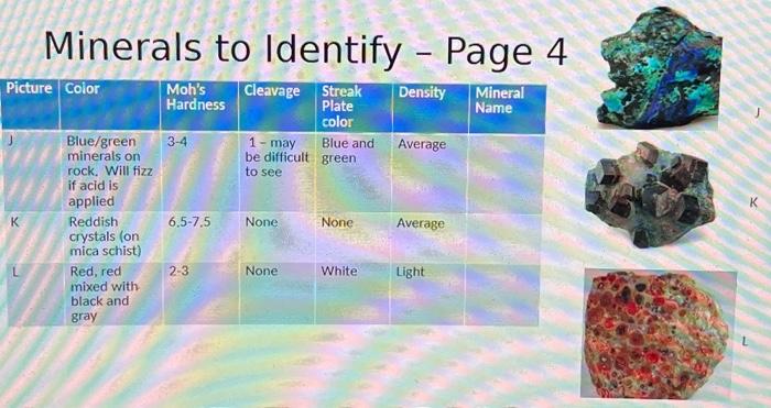 Solved Minerals to Identify - Page 2 Minerals to Identify - | Chegg.com